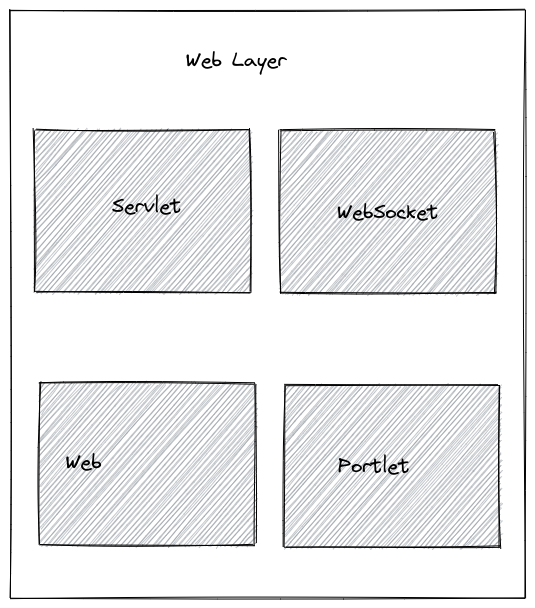 Spring Framework Overview - 2D-Garden